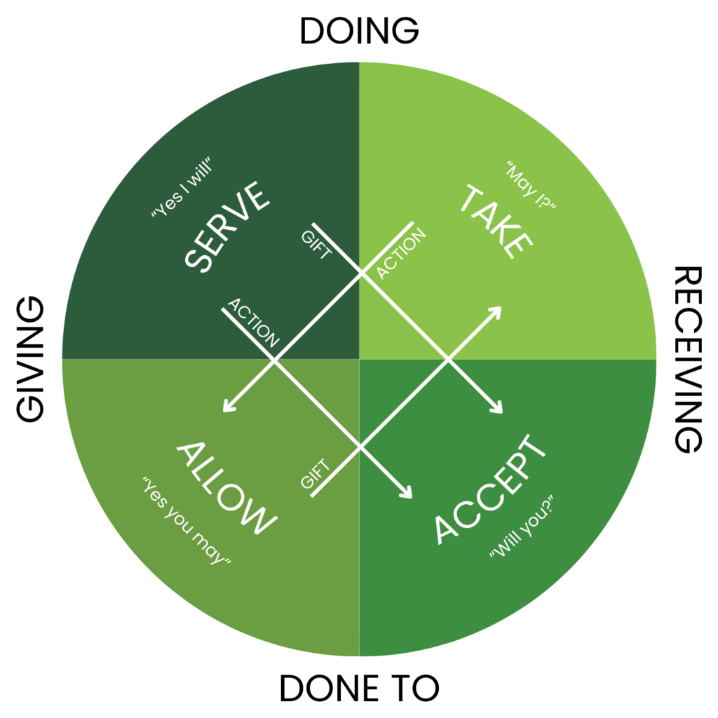 Wheel of Consent - Christie Goode